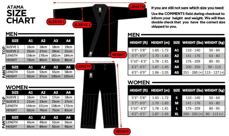 Atama Gi Review: An Insider Look Into Atama Gis // BJJ Informer