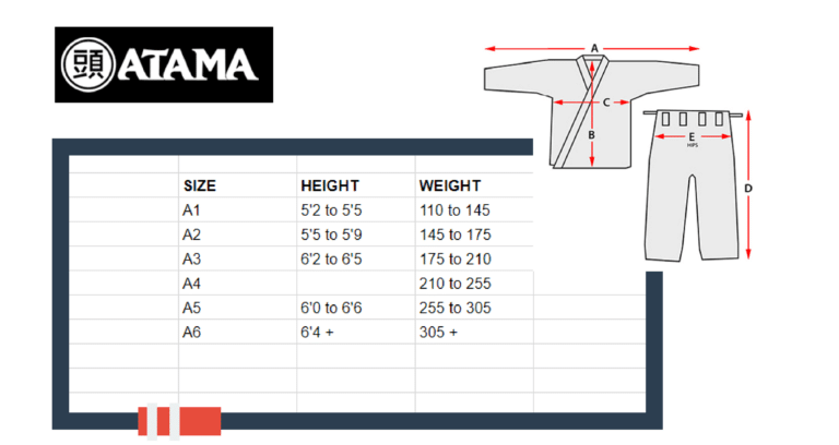 Atama Gi Review: An Insider Look Into Atama Gis // BJJ Informer