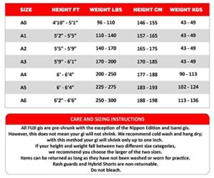 FUJI BJJ Gi Review: An Insider Look Into FUJI Gis // BJJ Informer