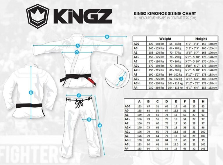 Kingz Hemp Gi Review - Kingz Hemp BJJ Gi // BJJ Informer